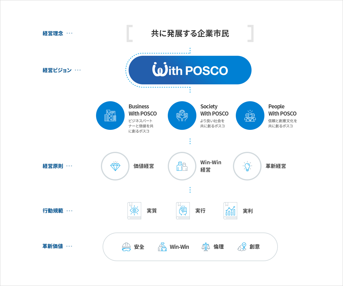 POSCO JAPAN